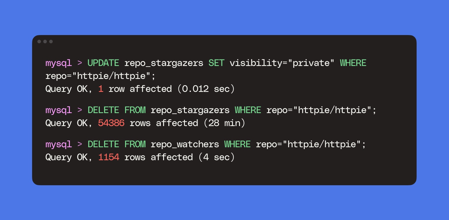 How we lost 54k GitHub stars – HTTPie blog